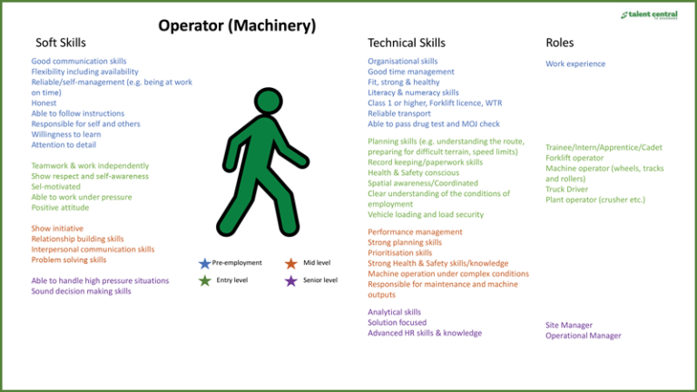 Industry Pathways | Talent Central